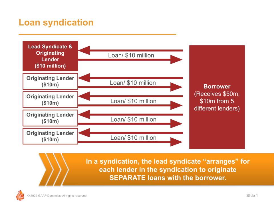 Loan Participations vs. Syndications: What’s the Deal? - GAAP Dynamics